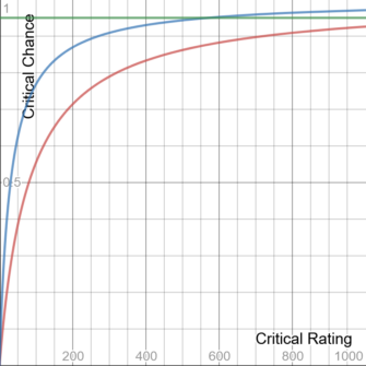 Critical Changes Explained | Ravenwood Academy